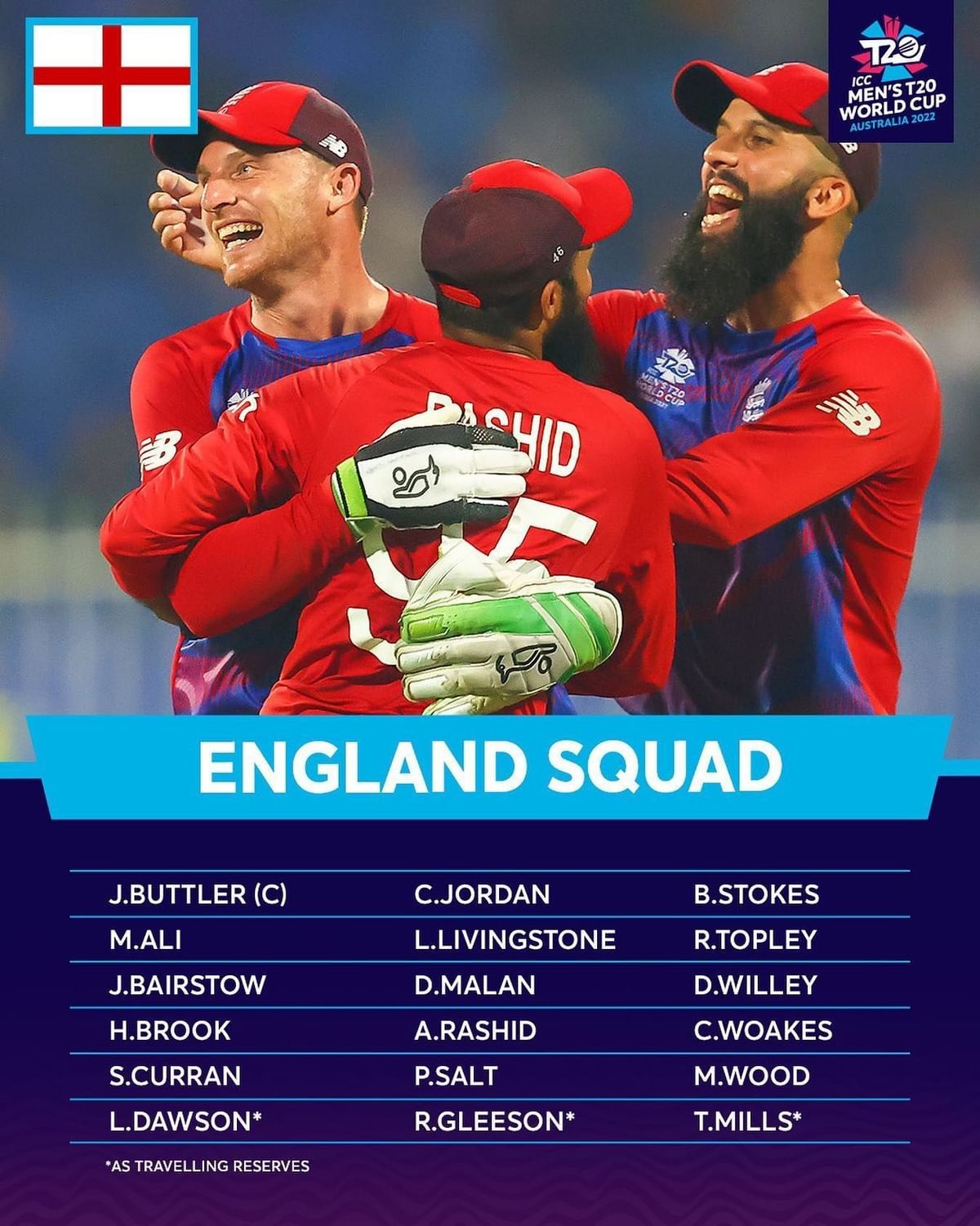 T20 World Cup Teams - ICC T20 World Cup Squads & Full List of Players