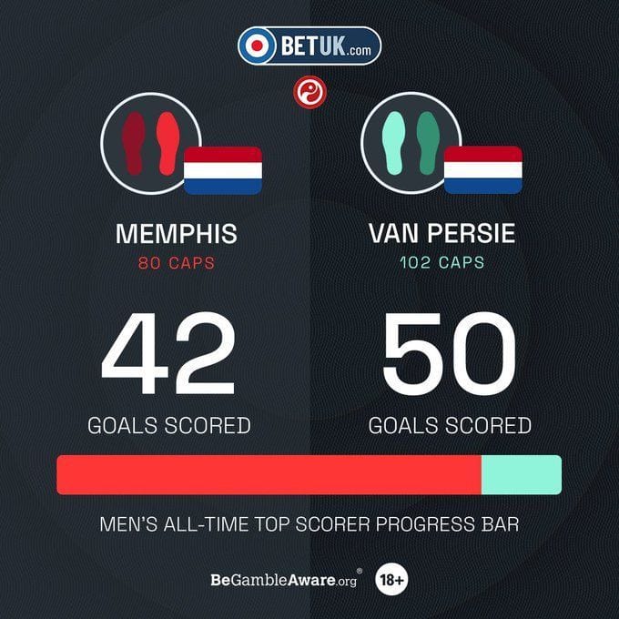 5 players with most international goals since 2020