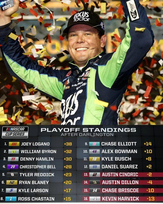 Chase Briscoe disappointed with 'struggling' NASCAR Darlington race