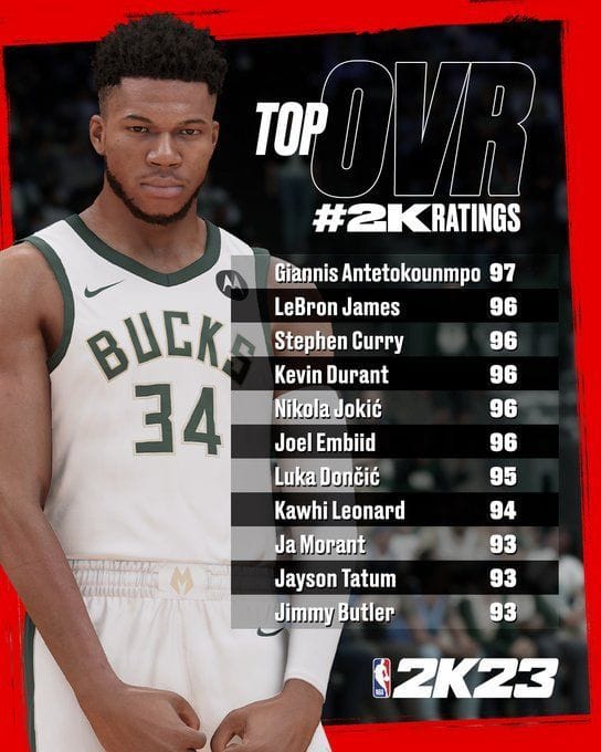 NBA 2K23: Best Archetypes in the game