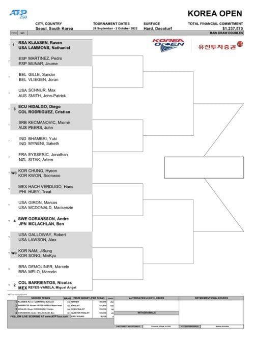 ATP Korea Open: Where to watch, TV schedule, live streaming details and ...
