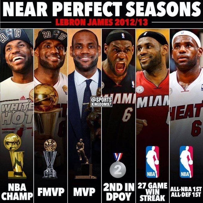 What have LeBron James' NBA 2K ratings been over the years?