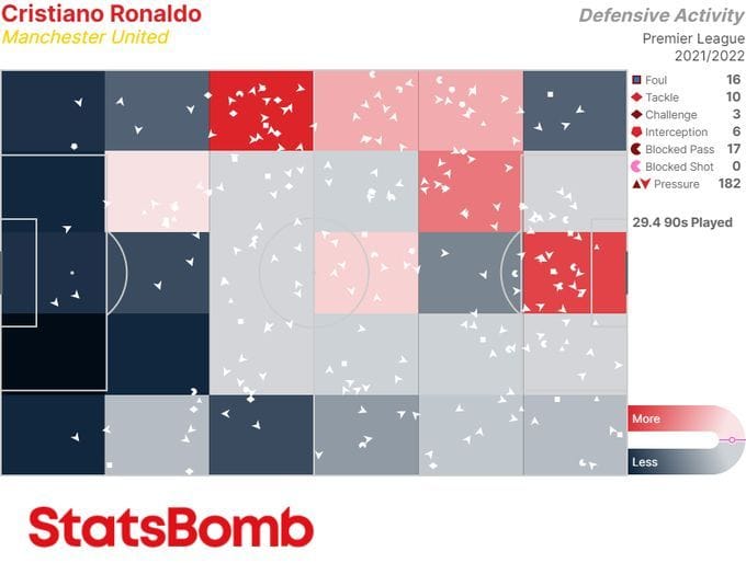 5 world-class forwards who don't track back