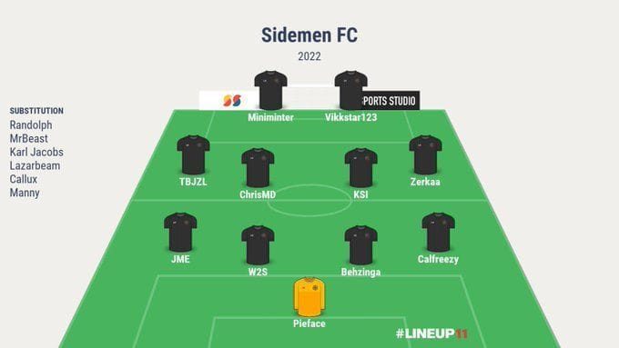 Sidemen FC vs YouTube All Stars charity football match: Official squads ...