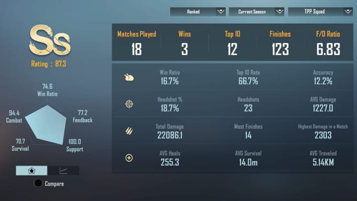 SouL Omega's BGMI ID, in-game stats, YouTube earnings, and more in 2022