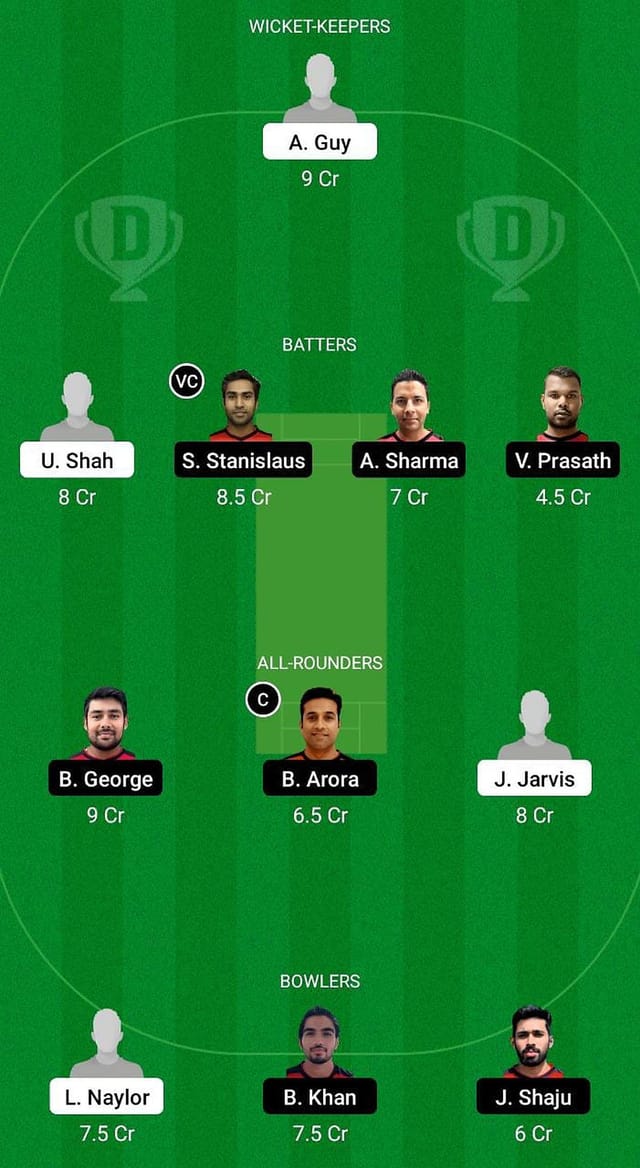 SCO-XI vs MAL Dream11 Prediction: Fantasy Cricket Tips, Today's Playing XIs, Player Stats, Pitch ...