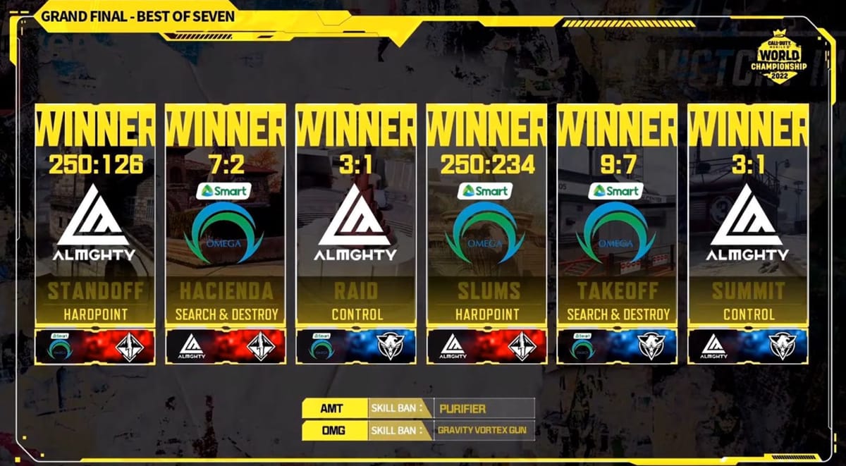 ALMGHTY and Omega Esports qualify for COD Mobile World Championship 2022: World Finals