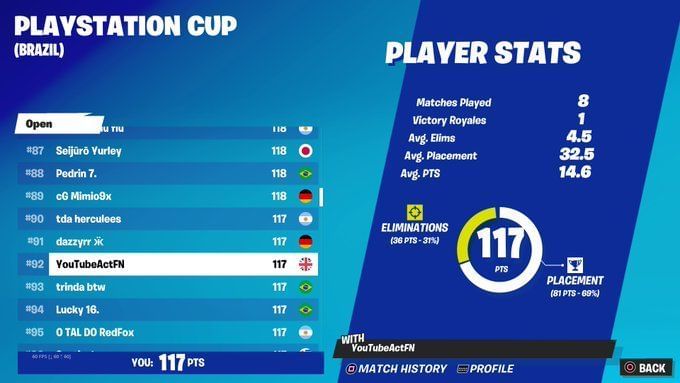 7 countries where Fortnite is one of the most popular games