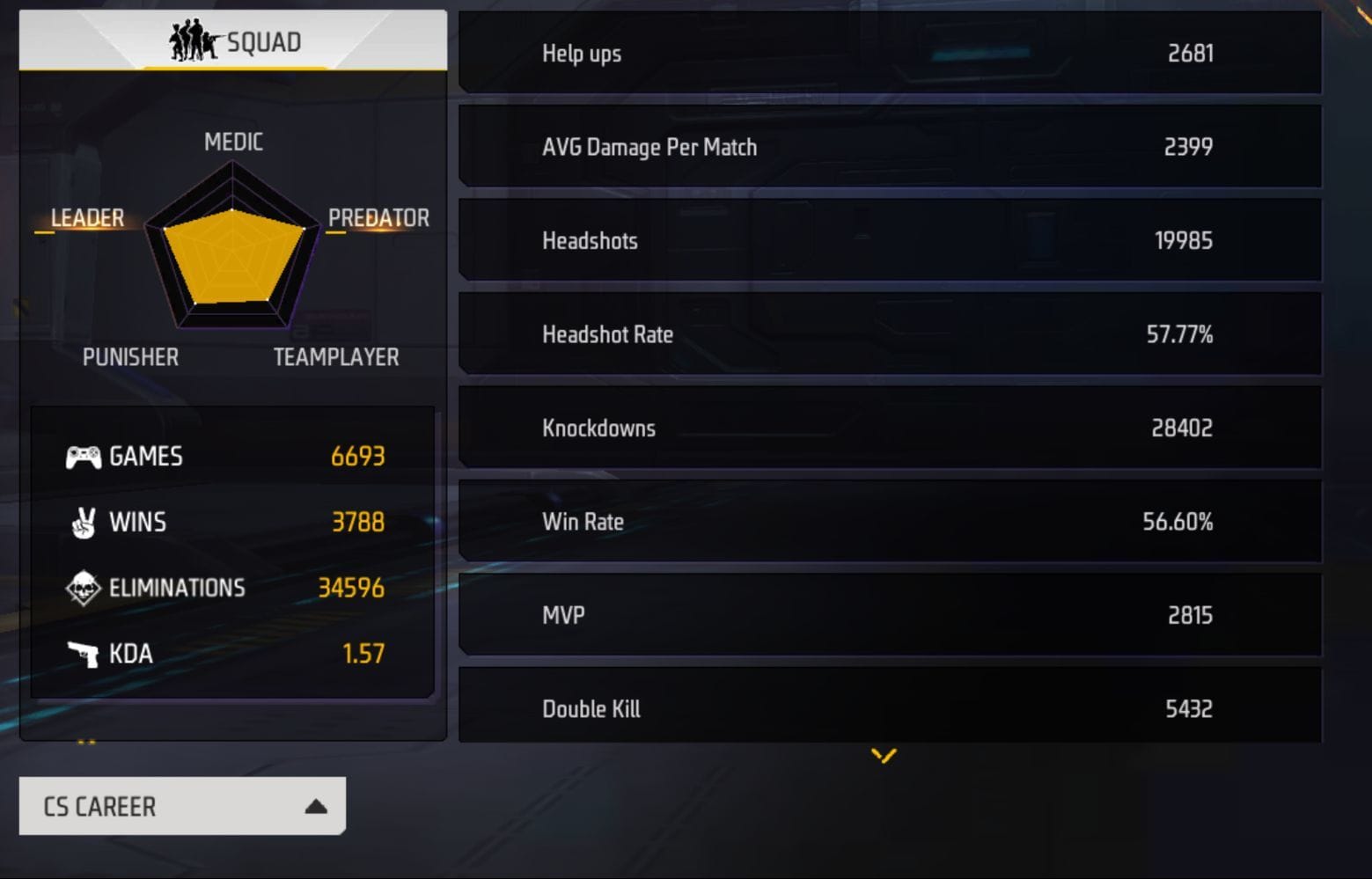 Techno Banda’s Free Fire MAX ID, stats, K/D ratio, headshots, and ...