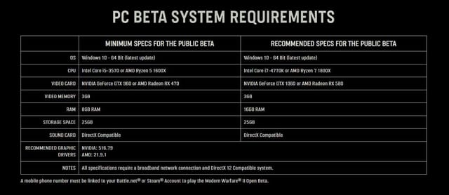 Modern Warfare 2 PC Early Access and Open Beta start date and time for ...