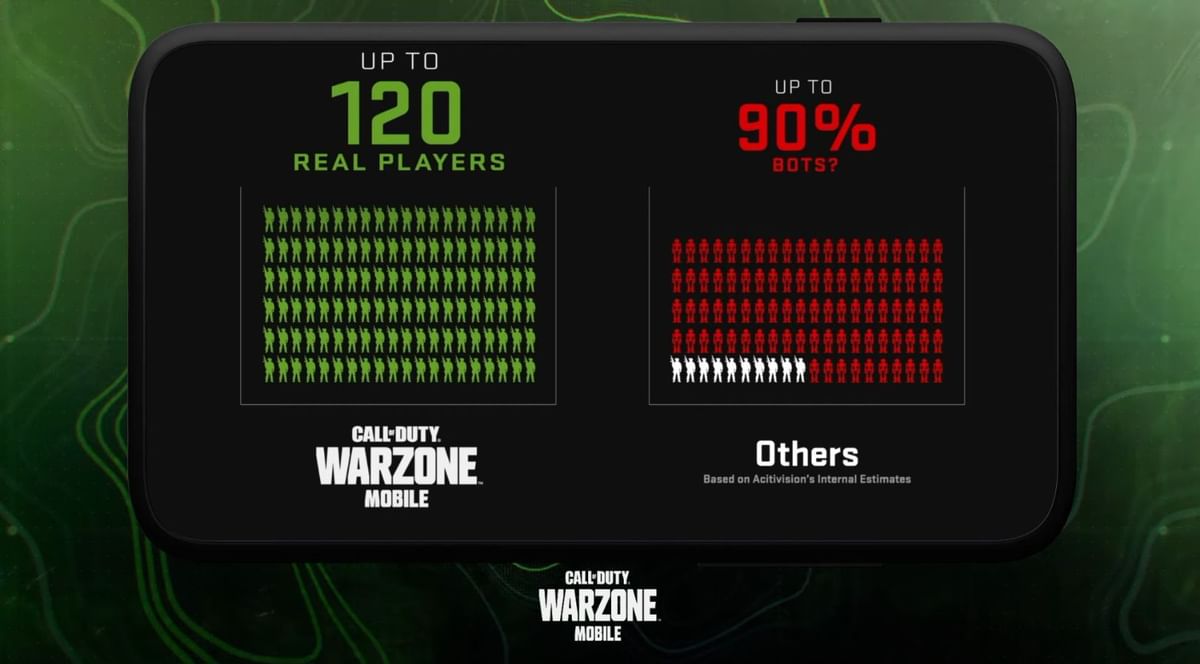 Call of Duty: Warzone Mobile - Release year, new features, Verdansk map, cross-progression, and ...