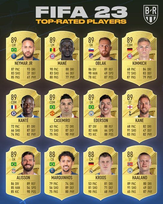 FIFA 23 Ligue 1 top-23 overall ratings are released as Messi leads the way