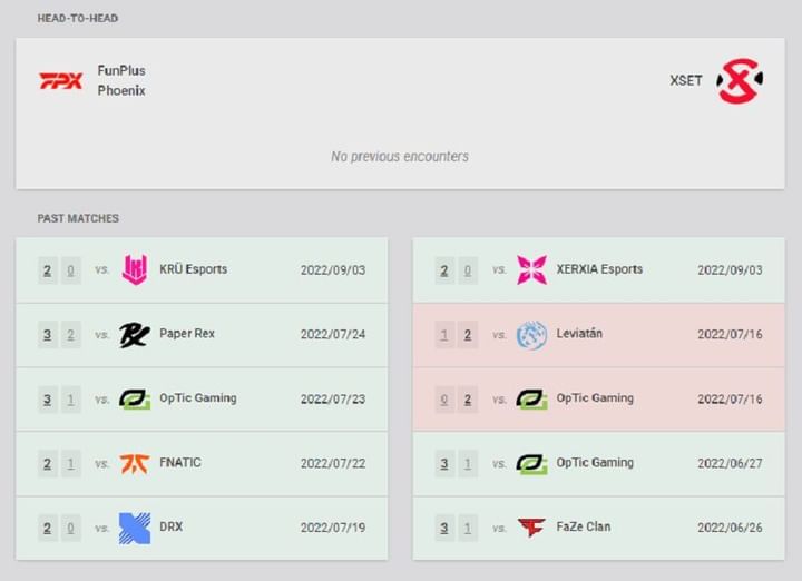 FPX vs XSET: VCT Champions 2022 Istanbul - Predictions, head-to-head, livestream details, and more