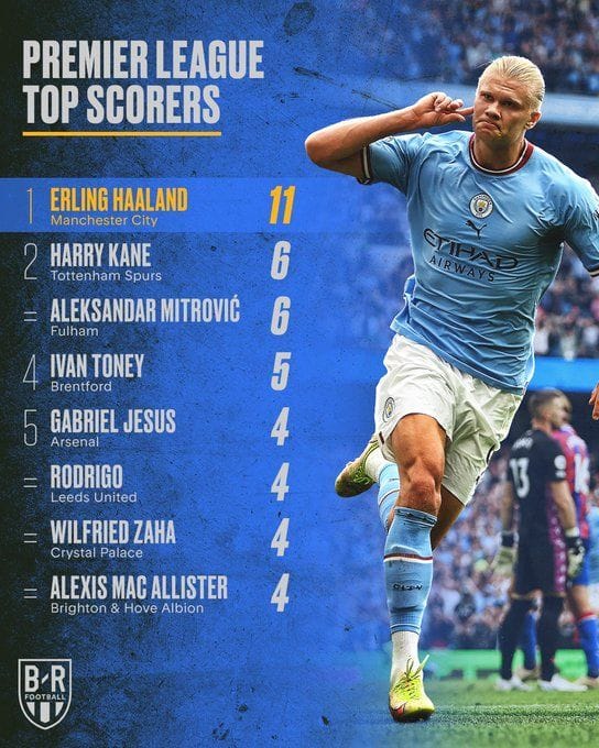 Best attackers in the Premier League