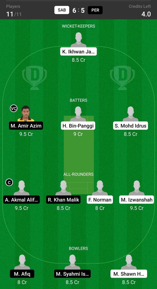 SAB vs PER Dream11 Prediction: Fantasy Cricket Tips, Today's Playing ...