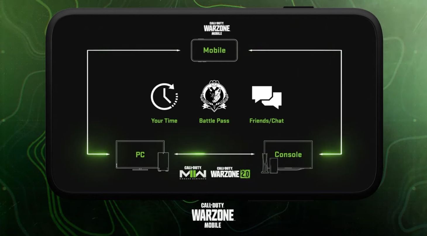 Call of Duty: Warzone Mobile - Release year, new features, Verdansk map, cross-progression, and ...