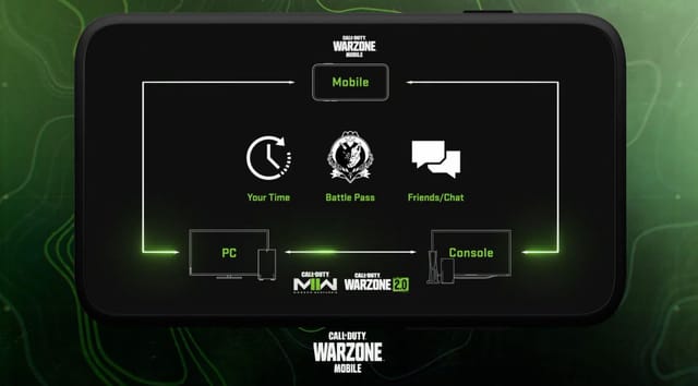 Call of Duty: Warzone Mobile - Release year, new features, Verdansk map ...