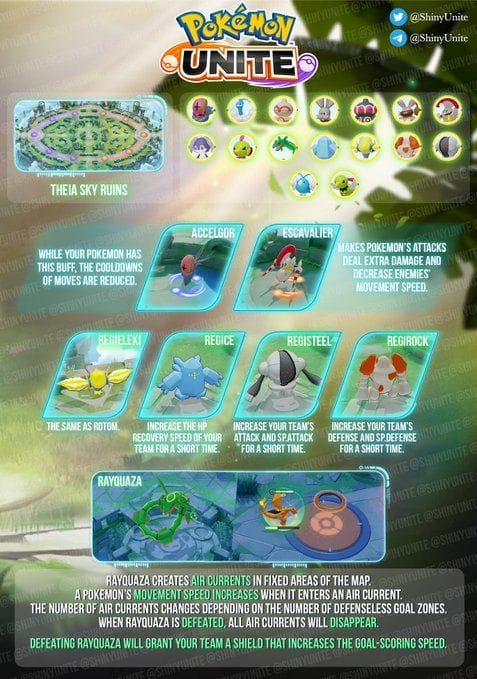 Pokemon Unite Theia Sky Ruins guide: Mechanics, wild monsters, bosses ...
