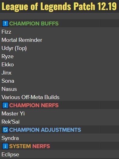 League of Legends PBE patch 12.19 cycle: Massive Nasus and Ekko buffs, Master Yi nerfs, and more