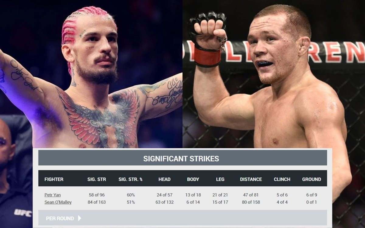 Jorge Masvidal, Darren Till, and other fighters appalled with Sean O ...