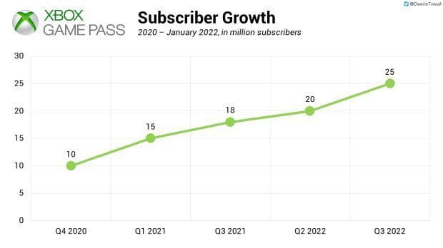 How the Xbox Game Pass could be Microsoft's biggest weapon to dominate ...