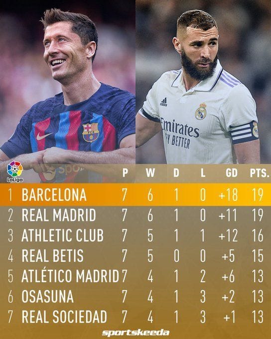 Real Madrid vs Barcelona: When and where to watch El Clasico in USA, UK ...