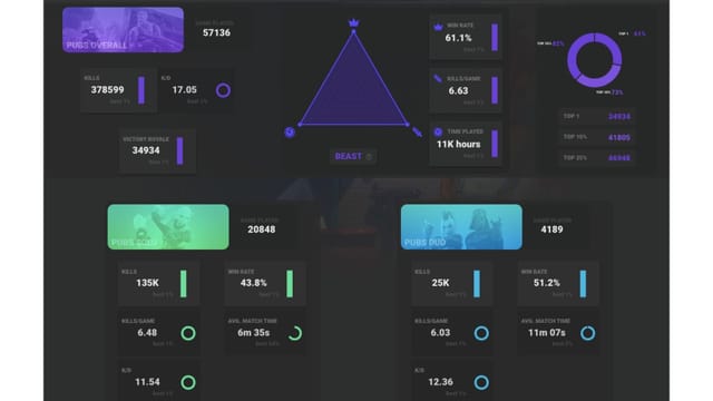 How do Fortnite stats trackers work? Explained