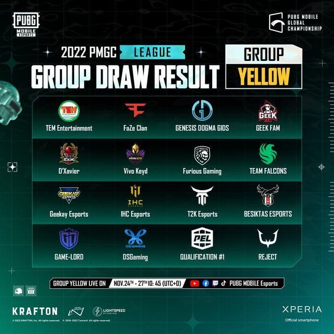 PUBG Mobile Global Championship (PMGC) 2022 prize pool distribution ...