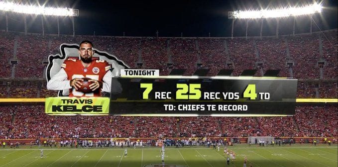 NFL tight ends with 4+ touchdowns in one game