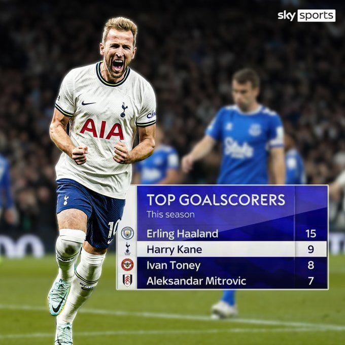5 best-performing strikers in the Premier League so far this season