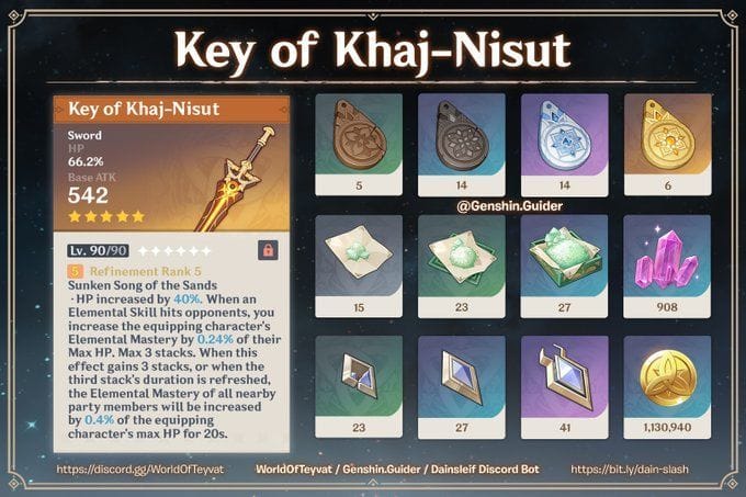 Key of Khaj-Nisut in Genshin Impact: Stats, release date and banner weapons