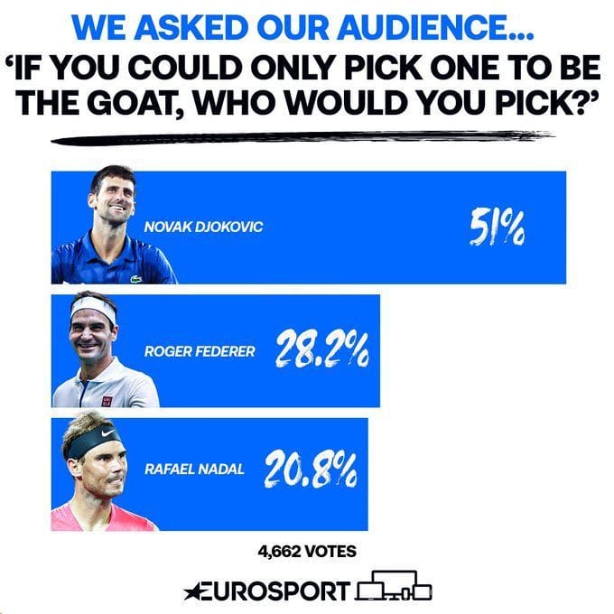 "Why is this even up for debate, you can have another poll for ...