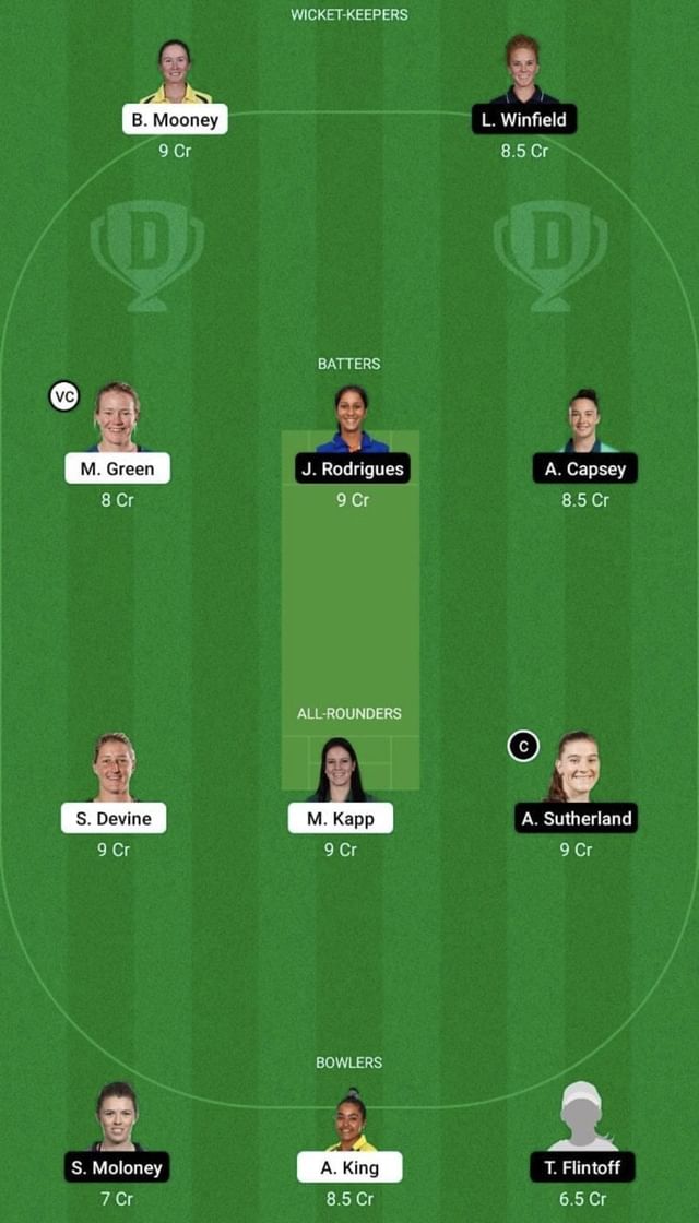 PS-W vs MS-W Dream11 Prediction: Fantasy Cricket Tips, Today's Playing 11, Player Stats, Pitch ...