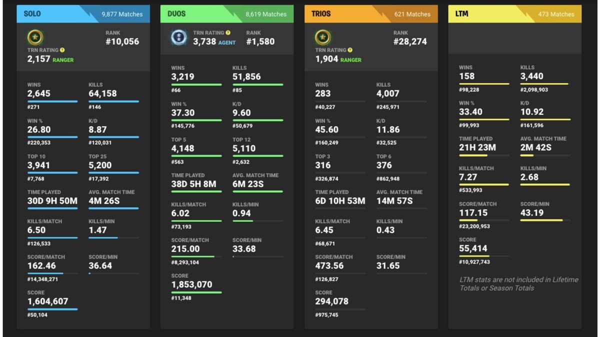 How do Fortnite stats trackers work? Explained