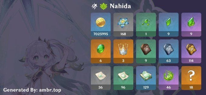 Genshin Impact Nahida pre-farm guide: Ascension materials, artifacts ...