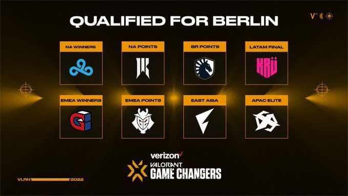 VCT 2022 Game Changers Championship: Schedule, teams, livestream details, and more