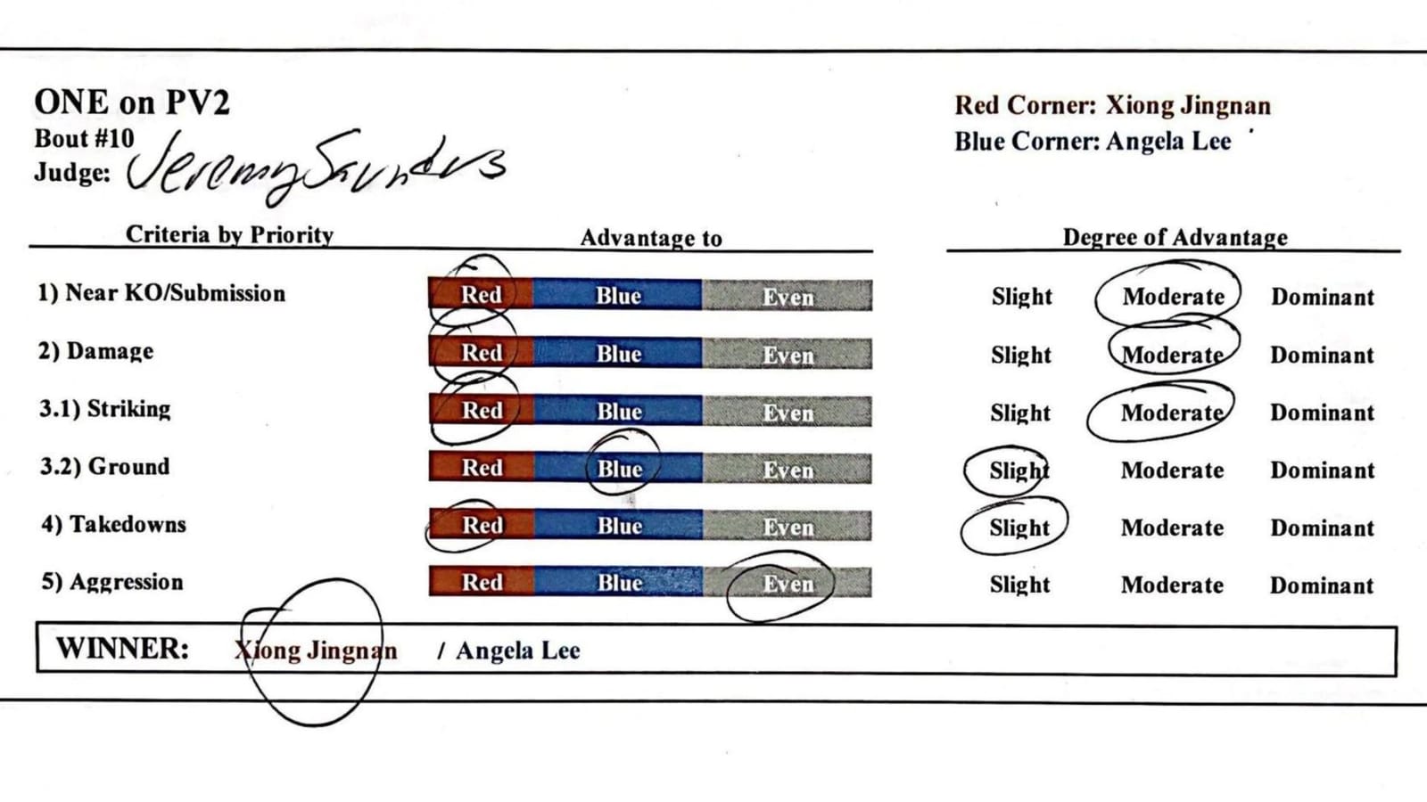 Fans torn on close decision in Xiong Jing Nan vs. Angela Lee trilogy