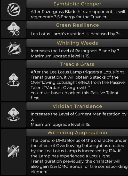 How to get all 6 constellations of Dendro MC (Traveler) in Genshin Impact