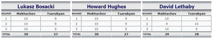 Islam Makhachev vs. Arman Tsarukyan scorecards