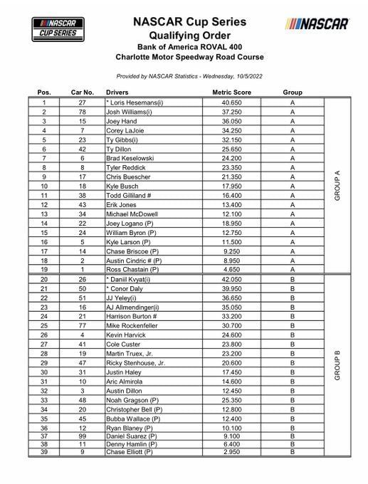 NASCAR 2022: Qualifying order for Bank of America Roval 400 at Charlotte Motor Speedway