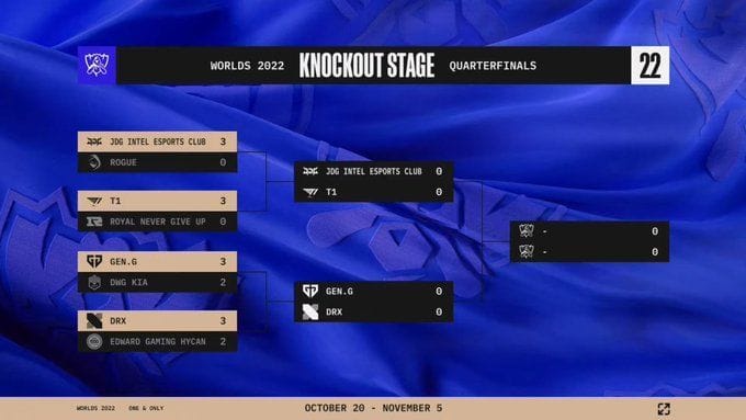 T1 vs JDG League of Legends Worlds 2022 Semi-finals: Head-to-head ...