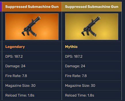 New Fortnite Mythic SMG is a scam and viral explanation proves it