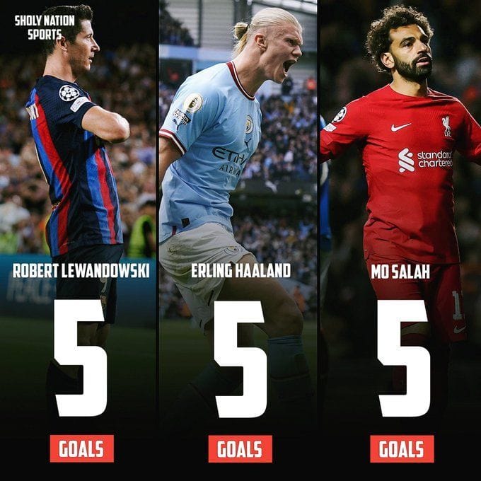 5 best-performing attackers UEFA Champions League