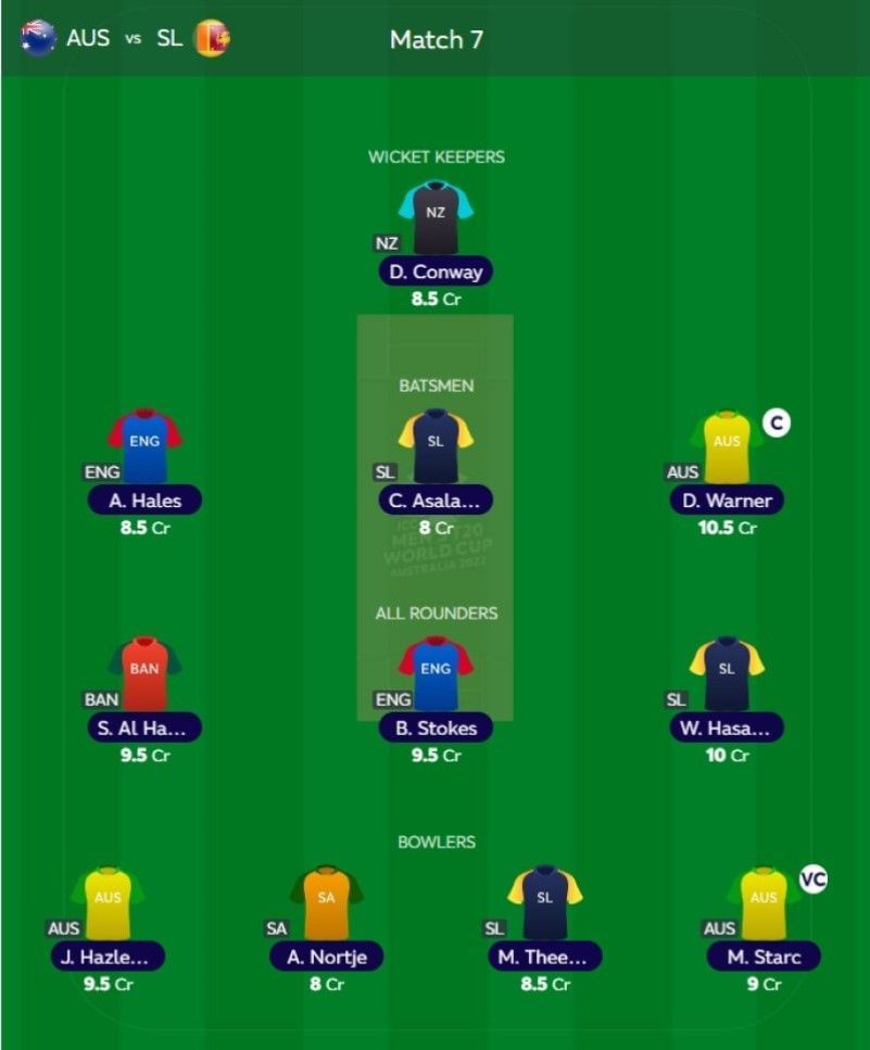 T20 World Cup Fantasy League: Best Fantasy XI for Match 7 (Super 12 ...