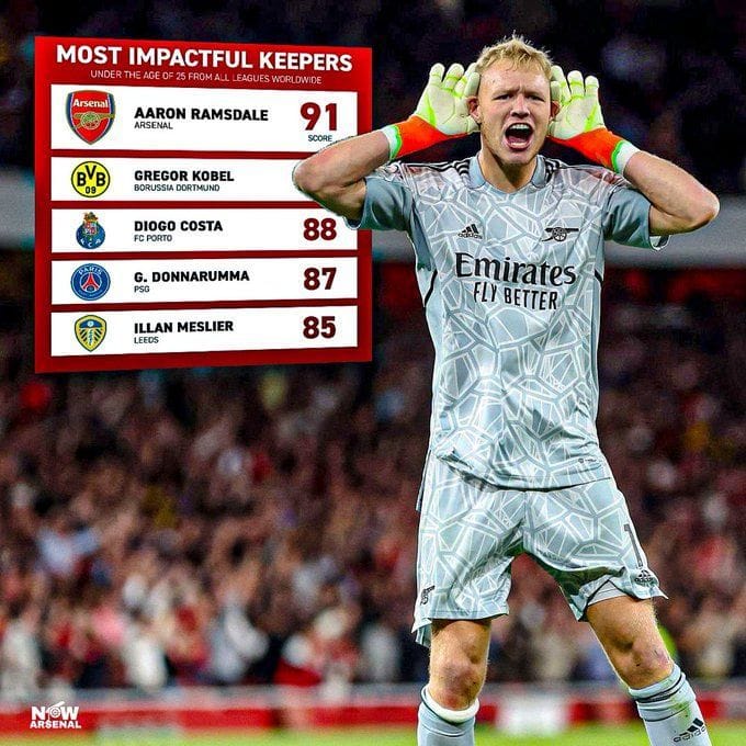 5 best-performing Premier League goalkeepers 2022-23