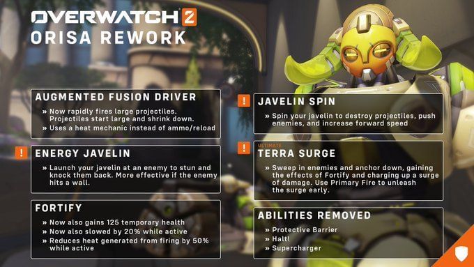Overwatch 2 Orisa guide: All attacks and abilities, best competitive ...