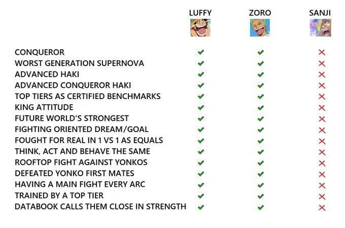 One Piece: All the parallels between Luffy and Zoro