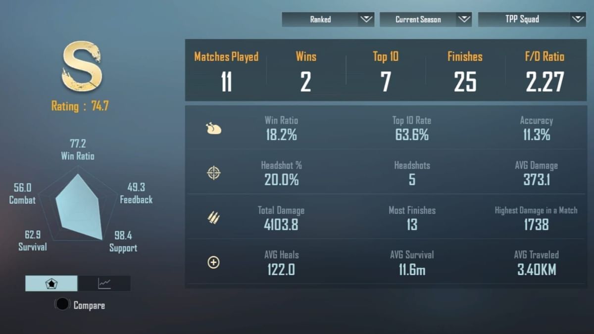 Harshita Shukla's BGMI ID, in-game stats, YouTube earnings, and more in ...