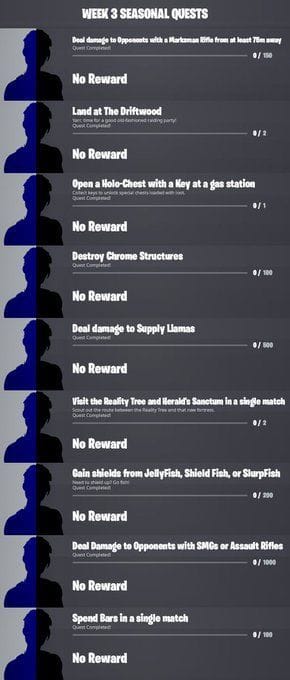 Fortnite: How to spend 100 gold bars in a single match