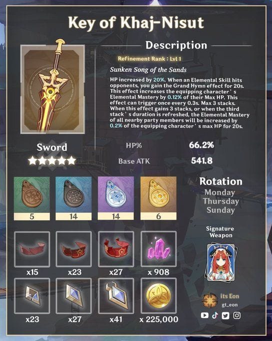 Genshin Impact Nilou banner characters, Ascension materials, and Key of ...